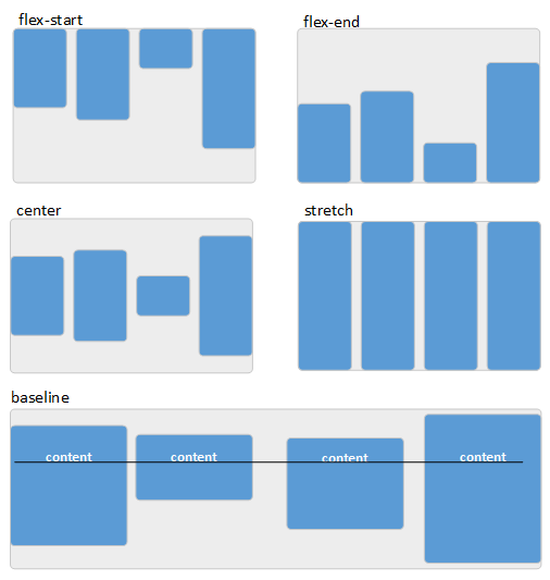 Disposición de Elementos | Fundamentos Desarrollo Web
